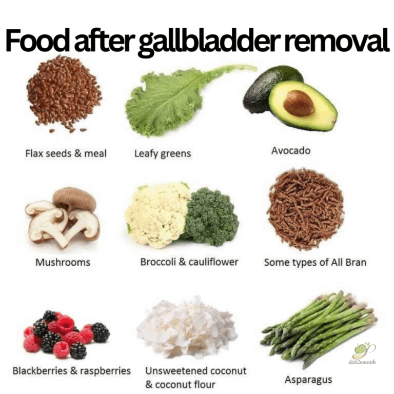 Gallbladder Weight Gain: 5 Facts About Poor Gallbladder Health And Weight